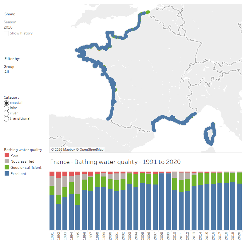 France — Marine